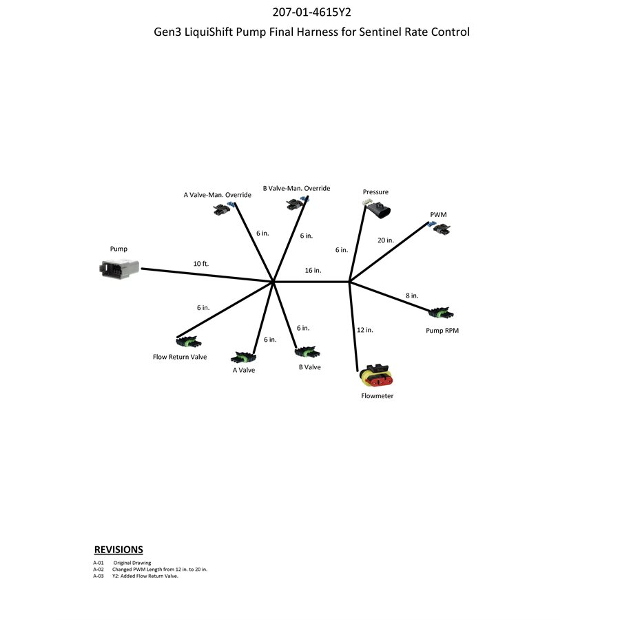 Gen3 LiquiShift Final Pump Harness for SurePoint Sentinel Rate Control